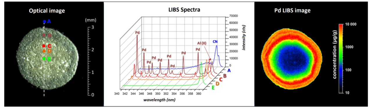 Ablatom's LIBS technology applied to the field of catalysis in SCF ...