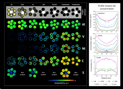La technologie LIBS d’Ablatom appliquée au domaine de la catalyse dans ...