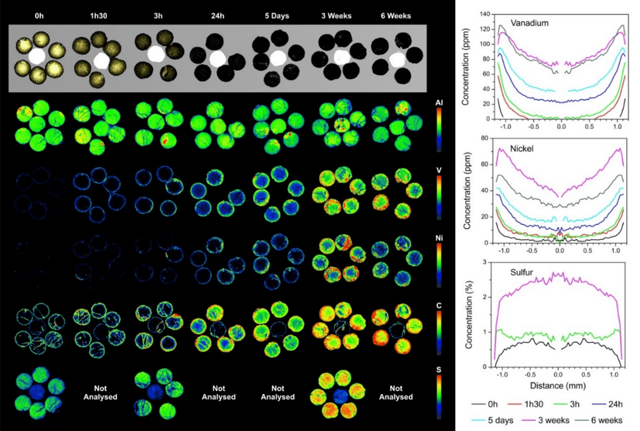 Ablatom's LIBS technology applied to the field of catalysis in SCF ...